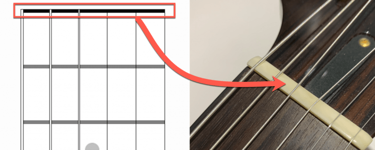 How to Read Guitar Chord Diagrams - Quickstart Guide - Zing Instruments