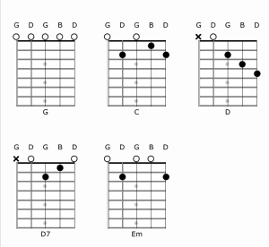 5 String Banjo Chords in Open G Tuning (Includes Charts)