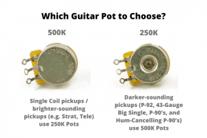 Types of Guitar Pots - What They Are & How They Work