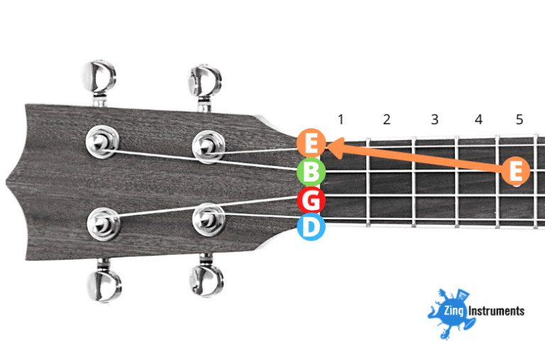 Baritone Ukulele Tuning - The Basics Explained