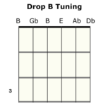 13 of The Best Alternate Guitar Tunings