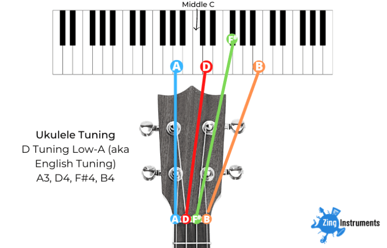 Tune Up! A Beginners Guide to Tenor Ukulele Tuning