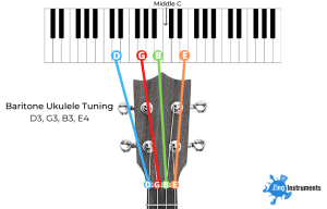 Baritone Ukulele Tuning - The Basics Explained