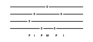 5 of the Best Ukulele Fingerpicking Patterns to Get You Started