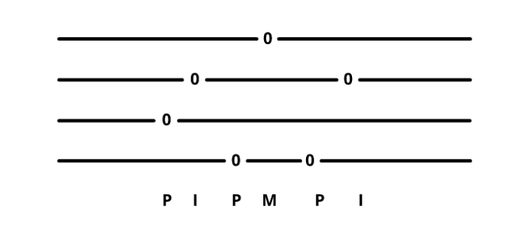 5 of the Best Ukulele Fingerpicking Patterns to Get You Started