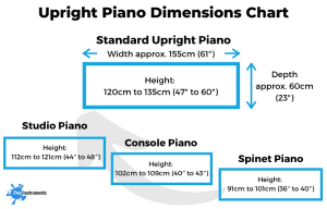 The 4 Main Types of Upright Pianos (Including Dimensions)